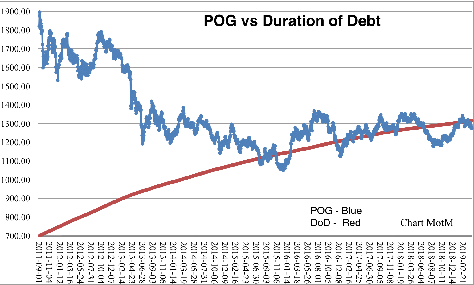 Gold Equilibrium | Man on the Margin | Classical Economics